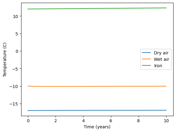 HW09: More Solving of Ordinary Differential Equations (ODEs ...